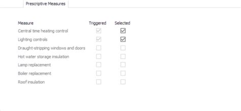 Prescriptive Measures