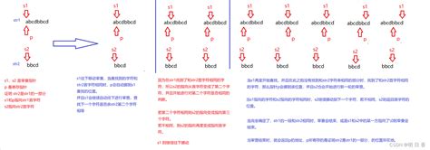 strstr函数 CSDN博客