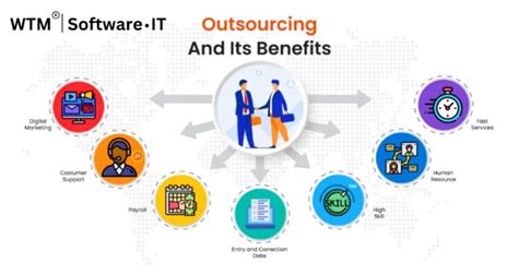 Wtm On Linkedin Applicationdevelopment Techoutsourcing Innovate Wtm Wtmit