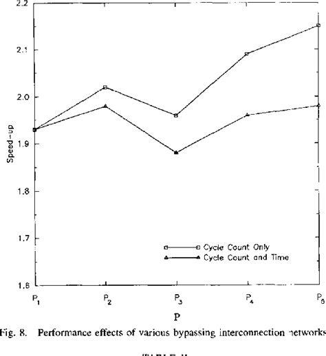 figure 8 from synthesis of application specific heterogeneous multiprocessor systems semantic