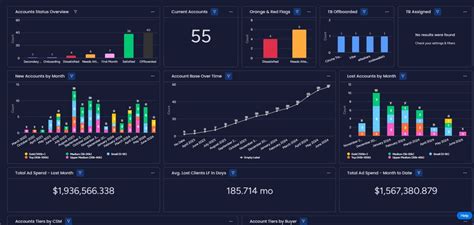 We Fixed Everything Redesigned The Process And Improved The Automation The Result A Powerful