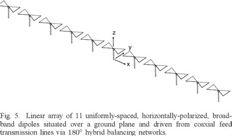 Figure 5 From Imbalance In Phased Arrays Of Dipoles Induced By Scanning