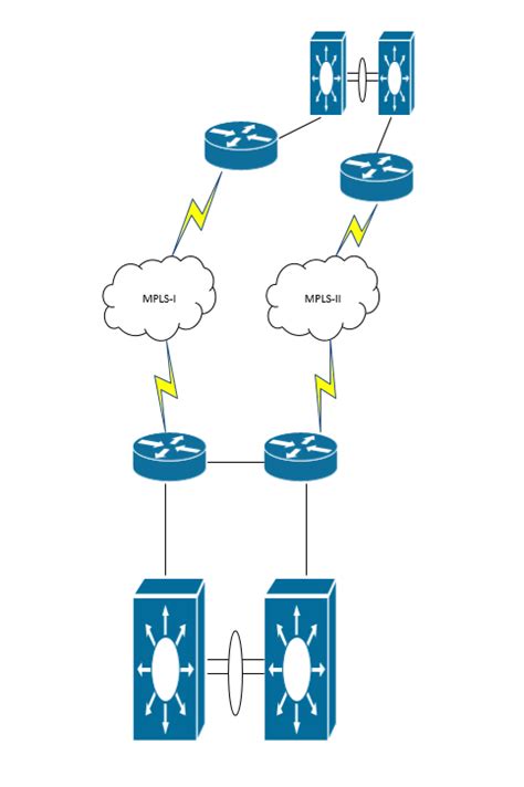 Failover Config Required Cisco Community