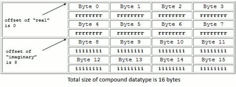 Hdf5 Hdf5 Datatypes