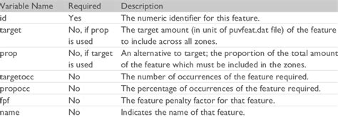 Variable Of The Feature File Featdat Download Scientific Diagram