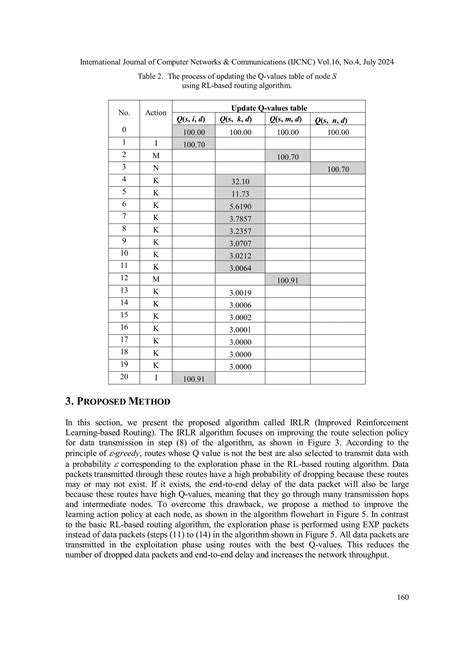 Irlr An Improved Reinforcement Learning Based Routing Algorithm For Wireless Mesh Networks Pdf