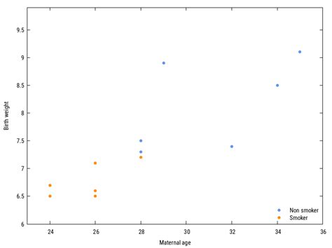 qr factorization and linear regression