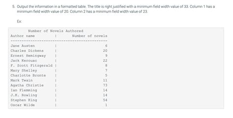 Solved 232 Project 2 Data Visualization Using Loops I
