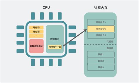 给32位系统装8g内存条能用吗？为什么？ Golang全栈指南