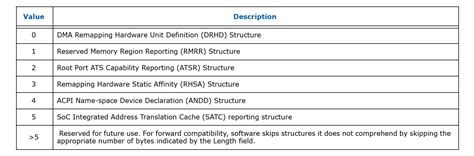 深入了解iommu系列一：iommu硬件架构和驱动初始化 · Kernelnote