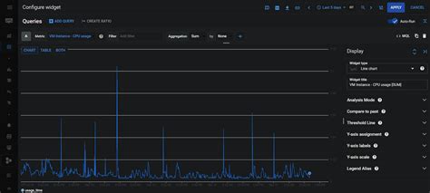 How To Create Custom Dashboards In Gcp Geeksforgeeks