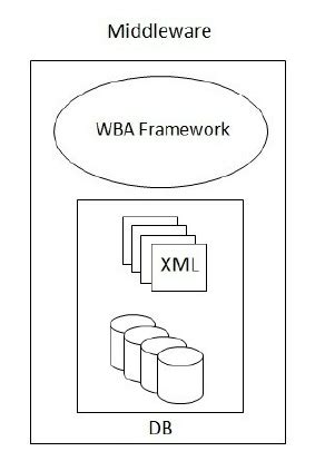 Middleware Basic Components Download Scientific Diagram