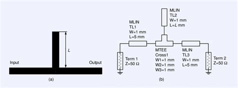 Simple Bandstop Microstrip Filter A Geometry And B Coarse Model Download Scientific