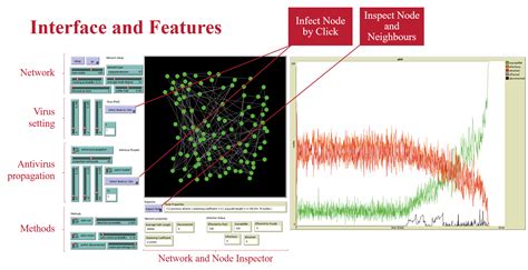 Github Luke5malware Propagation Model This Project Is Carried Out Within The Course