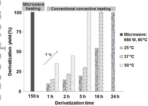 Figure 1 From Microalgae Amino Acid Extraction And Analysis At Nanomolar Level Using
