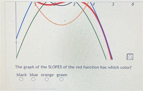 Solved Enlarged Graph X The Graph Of The SLOPES Of The Chegg Com