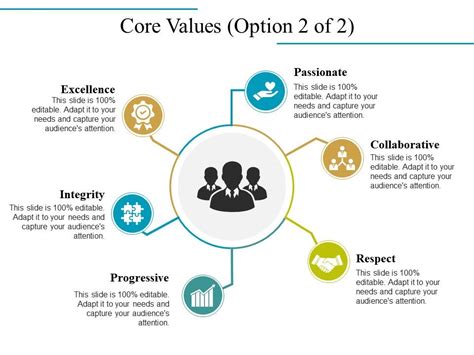 Core Values Powerpoint Slide Templates PowerPoint Slide Presentation