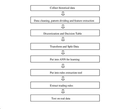 Proposed Problem Model Of NR Download Scientific Diagram