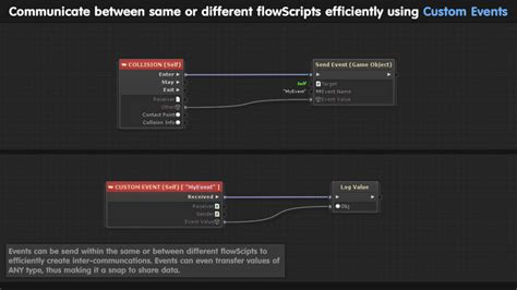 Comprar Flowcanvas Unity Key Global Eneba