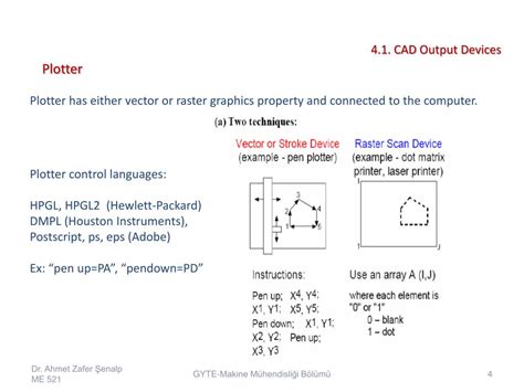 ppt 4 1 cad output devices powerpoint presentation free download