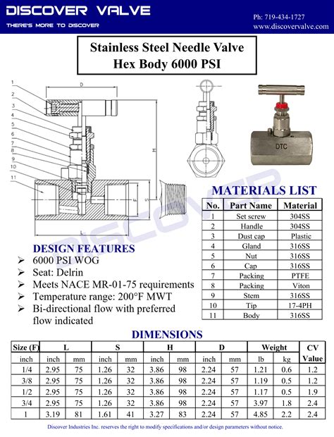 What Is The Difference Between A 1 Piece 2 Piece And 3 Piece Ball Valve