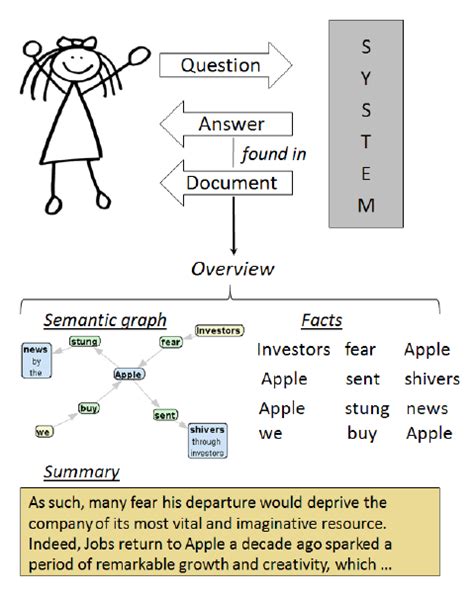 Illustration Of The System Functionality Download Scientific Diagram