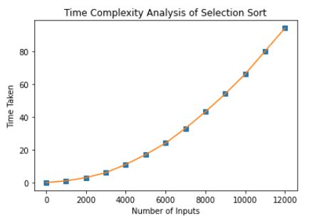 Python How To Show The Yaxis Limit Greater Than The Data S Extreme Value Stack Overflow