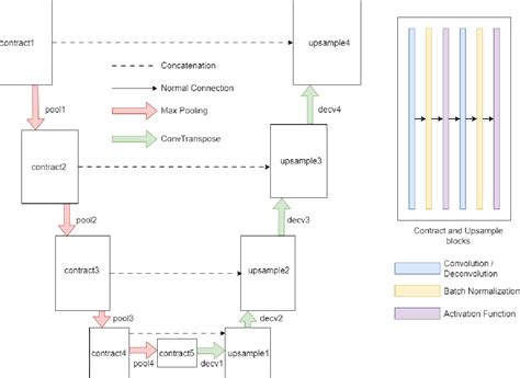 Figure 1 From Complex Phase Steel Microstructure Segmentation Using Unet Analysis Across