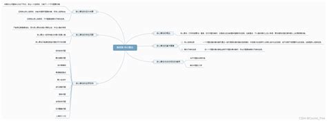 计算机算法设计与分析第四章思维导图andand知识点总结算法设计与分析第四版章末总结 Csdn博客 计算机算法设计与分析第四章思维导图andand知识点总结算法设计与分析第四版章末总结 Csdn博客