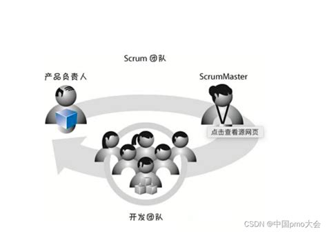 规模化敏捷变革八步法之一:组建敏捷转型委员会project Lead Scrum Master Product Sponsor Csdn博客 规模化敏捷变革八步法之一:组建敏捷转型委员会project Lead Scrum Master Product Sponsor Csdn博客