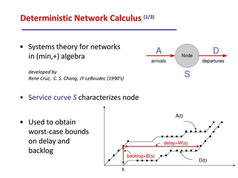 Schedulability Conditions For Scheduling Algorithms Ppt Download