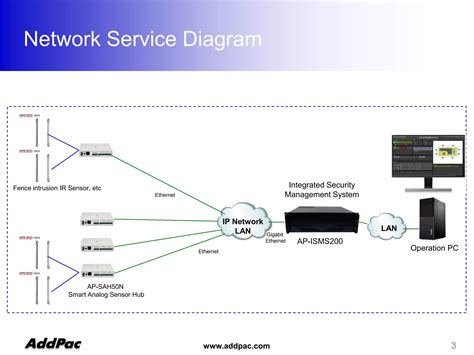 New Isms Overview For Intrusion Detection Pdf Operating Systems