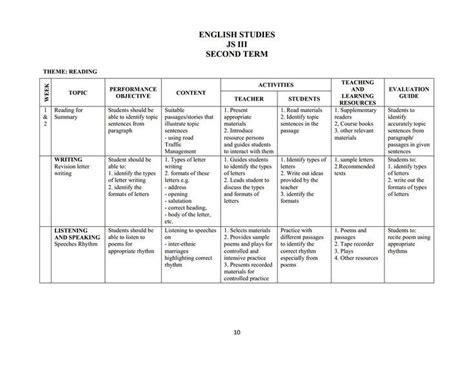 Jss1 Jss2 And Jss3 Scheme Of Work And Notes Ecolebooks