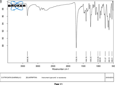 Figure 1 From Formulation And Evaluation Of Fast Dissolving Buccal Films Containing Zolmitriptan