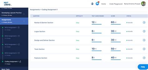 rama krishna prasad sivangula on linkedin day4 30daysofcodechallenge