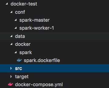 03 Apache Spark Cluster Docker Compose Tutorial With Java Maven