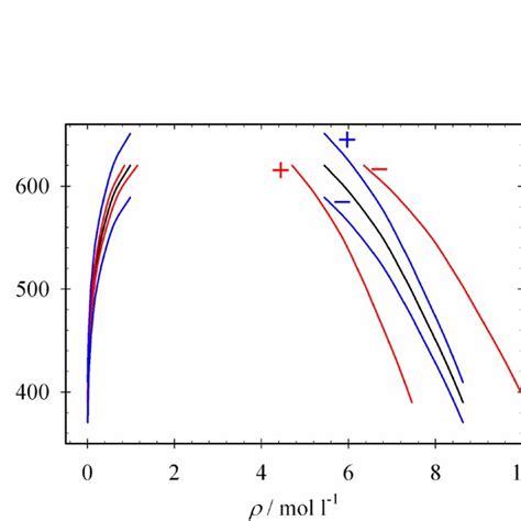 Self Diffusion Coefficient Of Cyclohexanol — Baseline — Variation Of Download Scientific