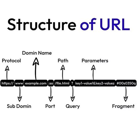 Shahadat Hussain On Linkedin Backend Techcommunity Javascript Nodejs Structuralengineering