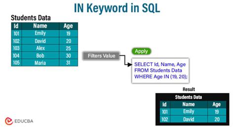 In Keyword In Sql Syntax Examples And Best Practices