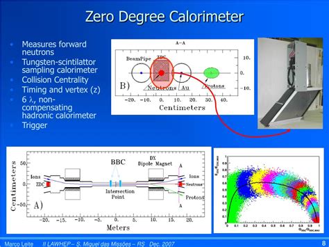 Zero Degree Calorimeter At Sean Chaffey Blog