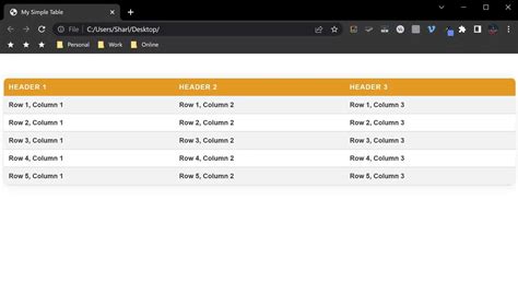 Những Mẫu Css Giúp Bạn Tạo Kiểu Bảng Html
