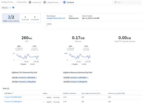Kubernetes Network Performance Monitoring And Map