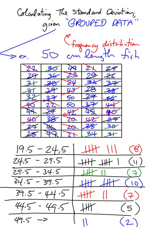 Grade 11 Applied Aardvark Math Standard Deviation Grouped Data