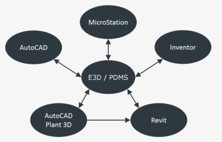 Revit Png PNG Images Transparent Revit Png Image Download PNGitem