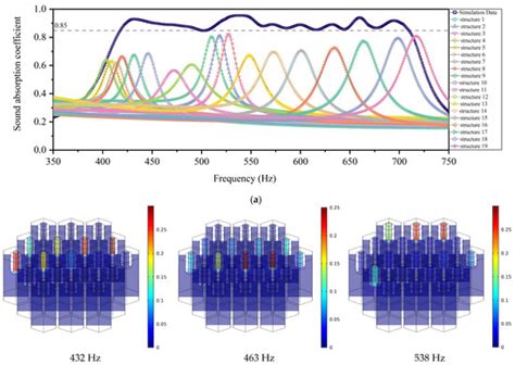 Optimal Design Of Acoustic Metamaterial Of Multiple Parallel Hexagonal Helmholtz Resonators By