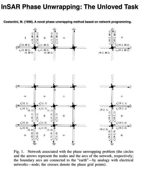 alexey pechnikov on linkedin insar phase unwrapping the unloved task