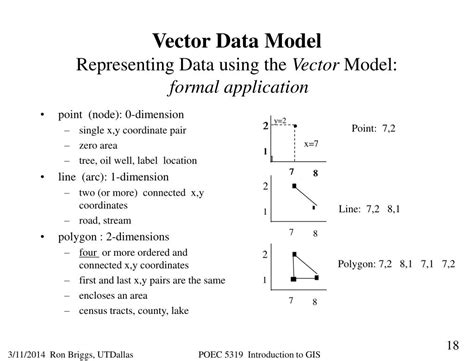 PPT GIS Data Structures PowerPoint Presentation Free Download ID 237130