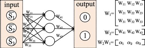 Figure 12 From On Line Network Traffic Anomaly Detection Based On Tensor Sketch Semantic Scholar