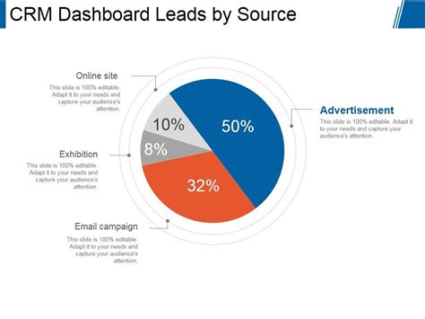 Crm Dashboard Leads By Source Ppt PowerPoint Presentation Slides