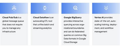 Build A Modern Unified Analytics Data Platform With Google Cloud